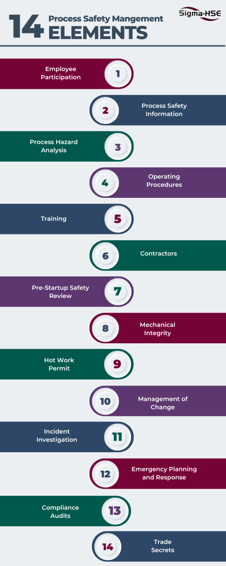 PSM Audits: A Comprehensive Guide to Compliance