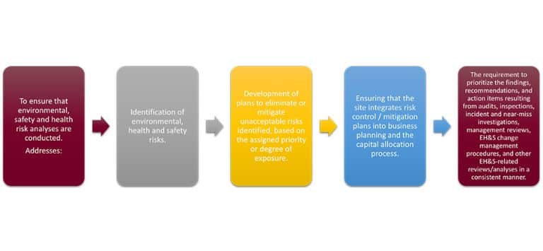 Integrating HAZOP and LOPA: Enhancing Industrial Safety